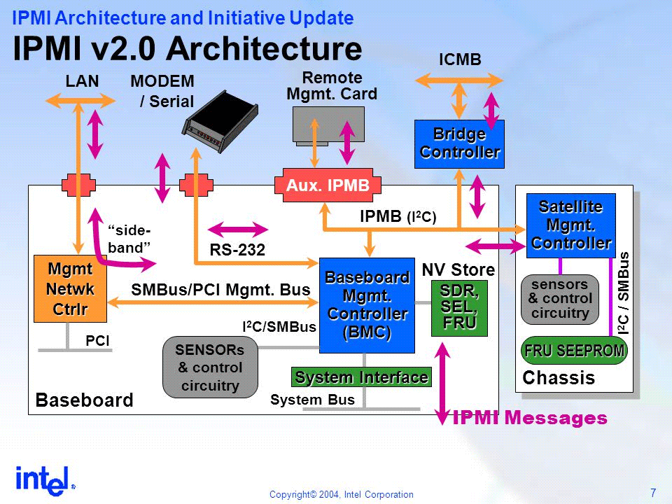 How To Customize iDRAC 9 In Dell Server