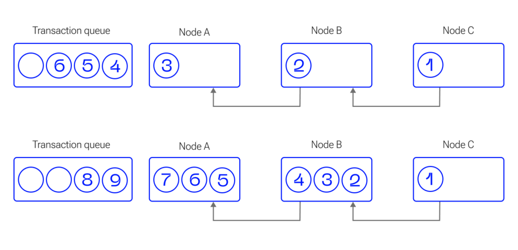 Designing Software Architecture for High-load Systems (HLS)