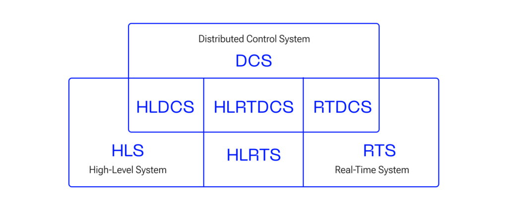 Designing Software Architecture for High-load Systems (HLS) - part 2