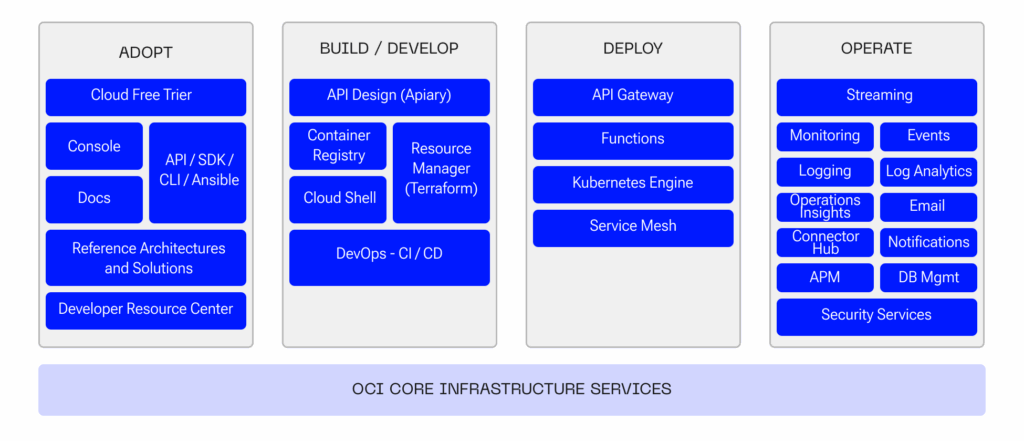 What Is Cloud-Native Architecture | peerobyte.com